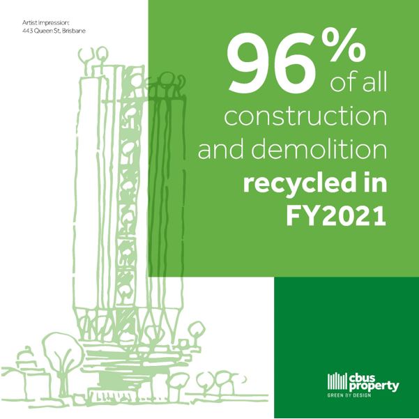 Sustainability - Cbus Property